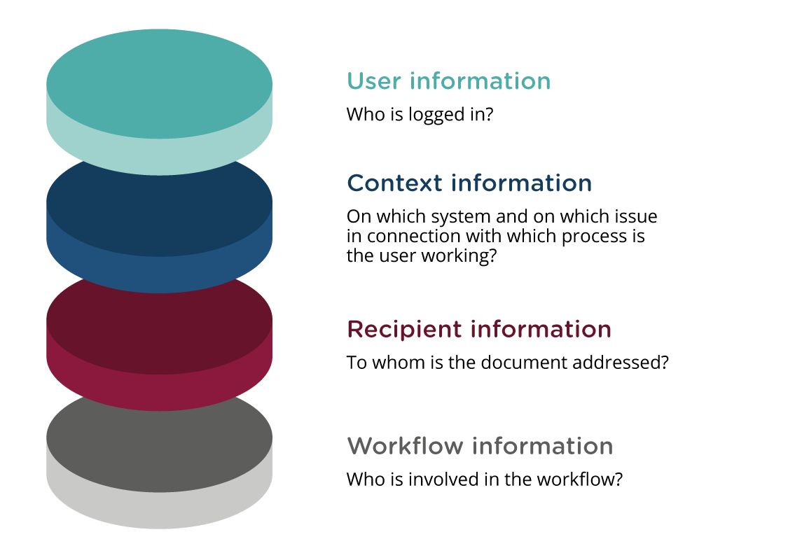 ESCRIBA document management - automated and simple